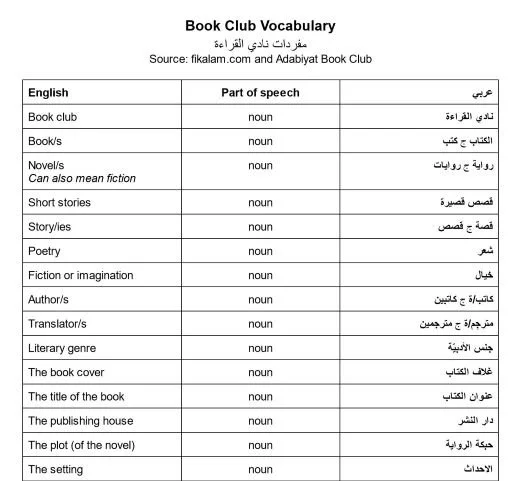 Arabic Book Club Vocabulary — Fi Kalam
