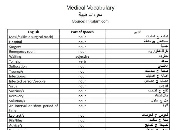 Arabic Medical Vocabulary — Fi Kalam