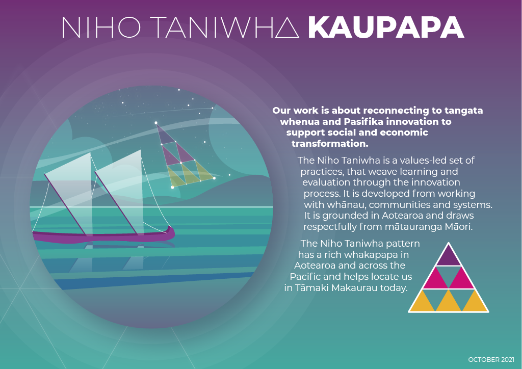 Niho Taniwha — The Southern Initiative