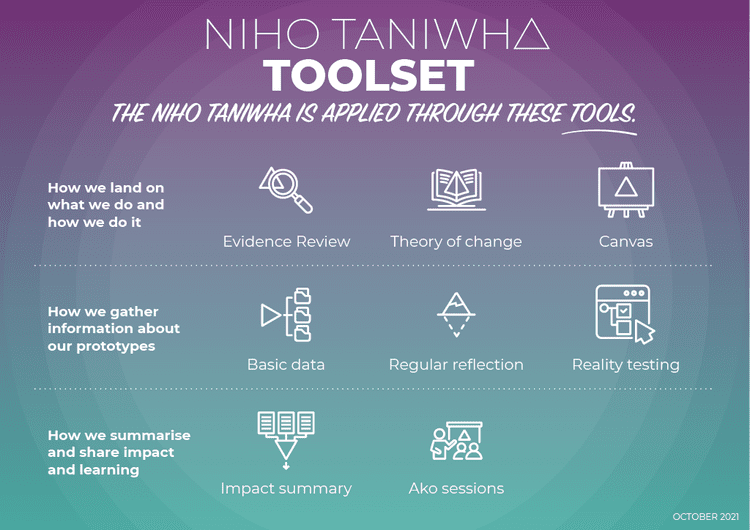 Niho Taniwha — The Southern Initiative