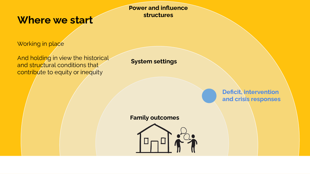 Different Start Points for Different Outcomes at OPEN Symposium ...