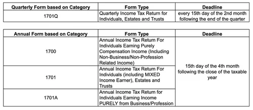 Taxes - Individual and Corporate — AP CPAs | Accounting & Tax ...