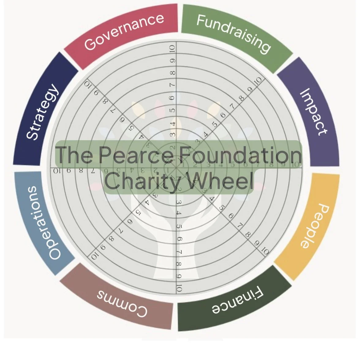 The Pearce Foundation