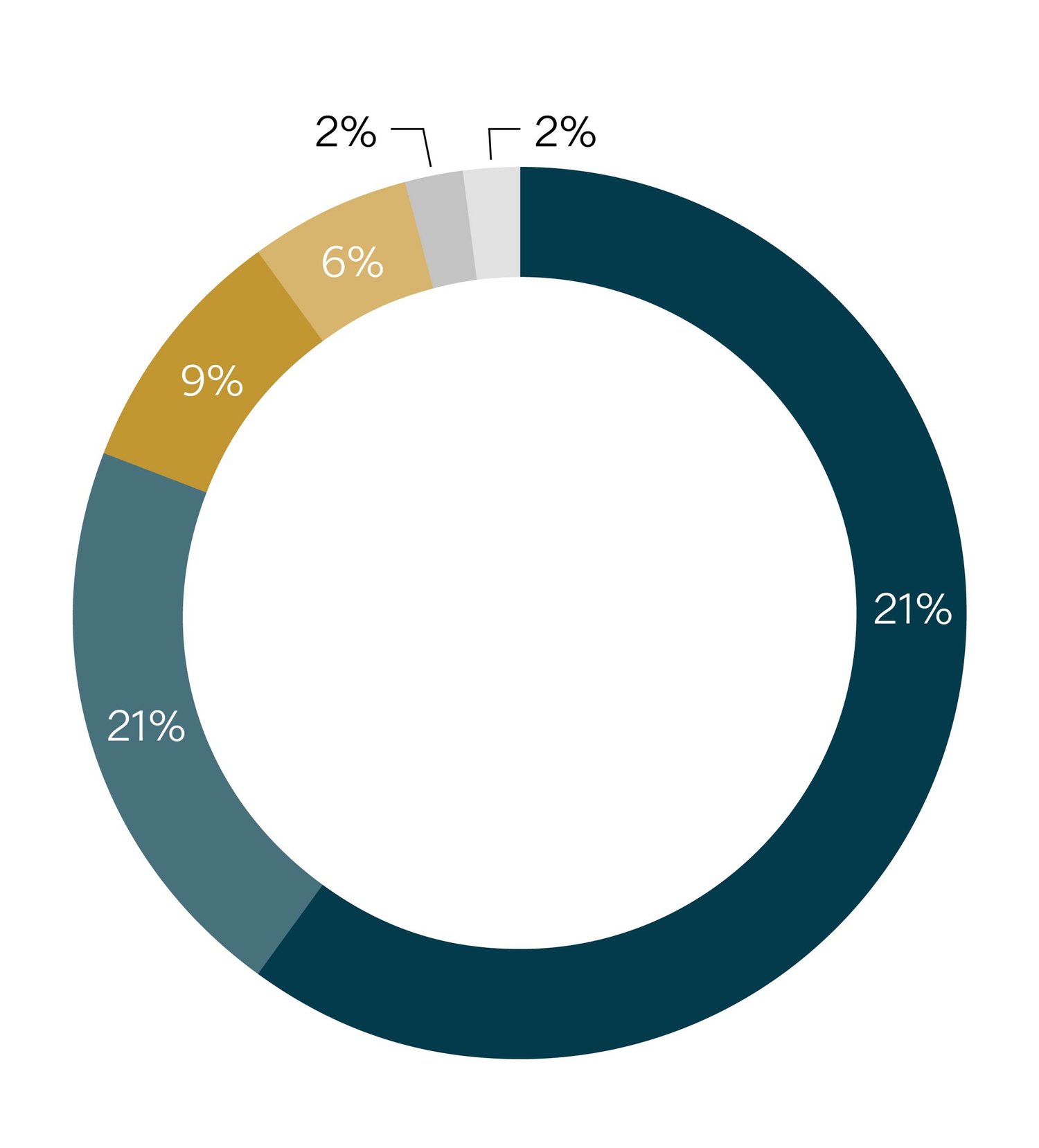 Walker Reporting — Palamon