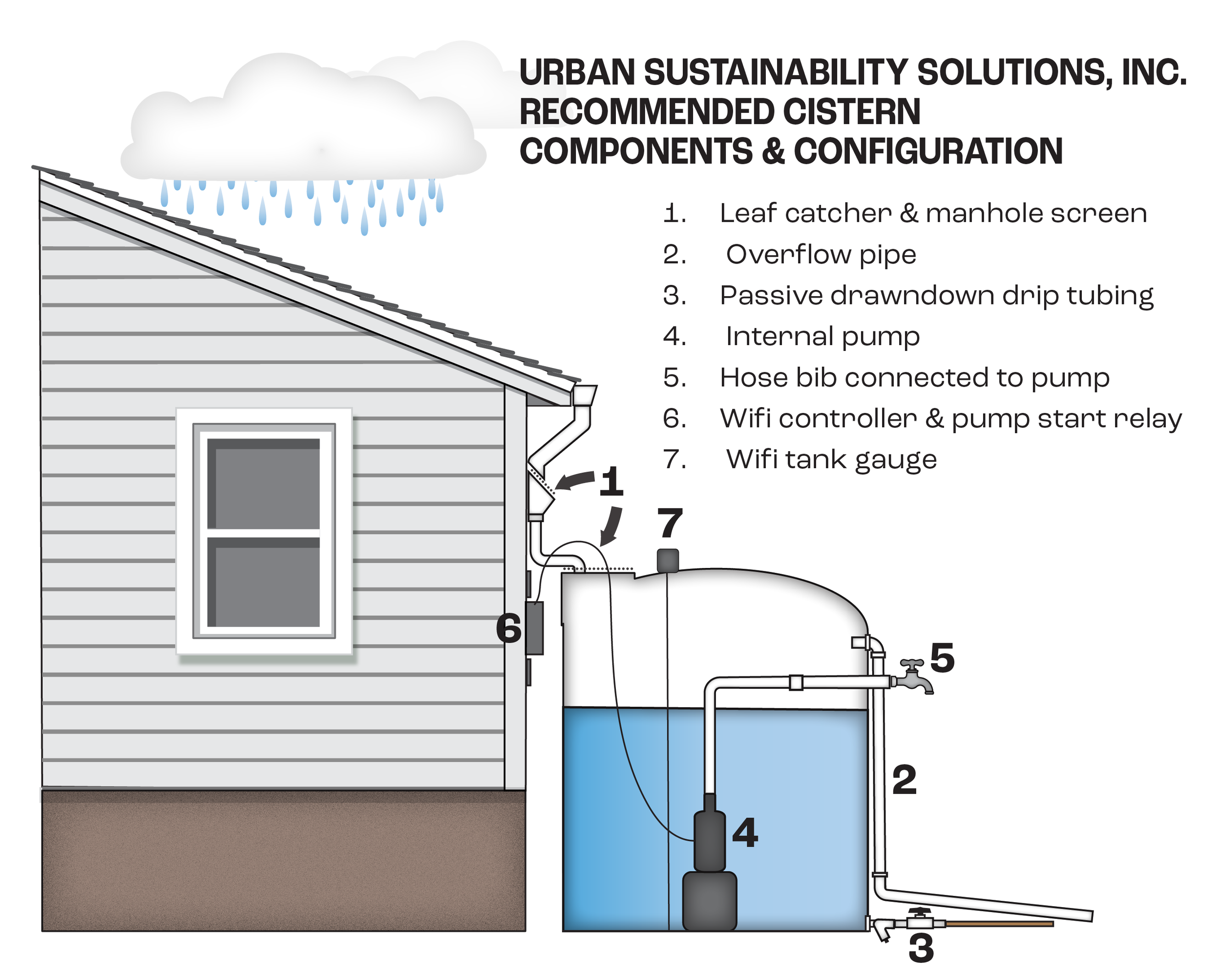 Cisterns — Urban Sustainability Solutions