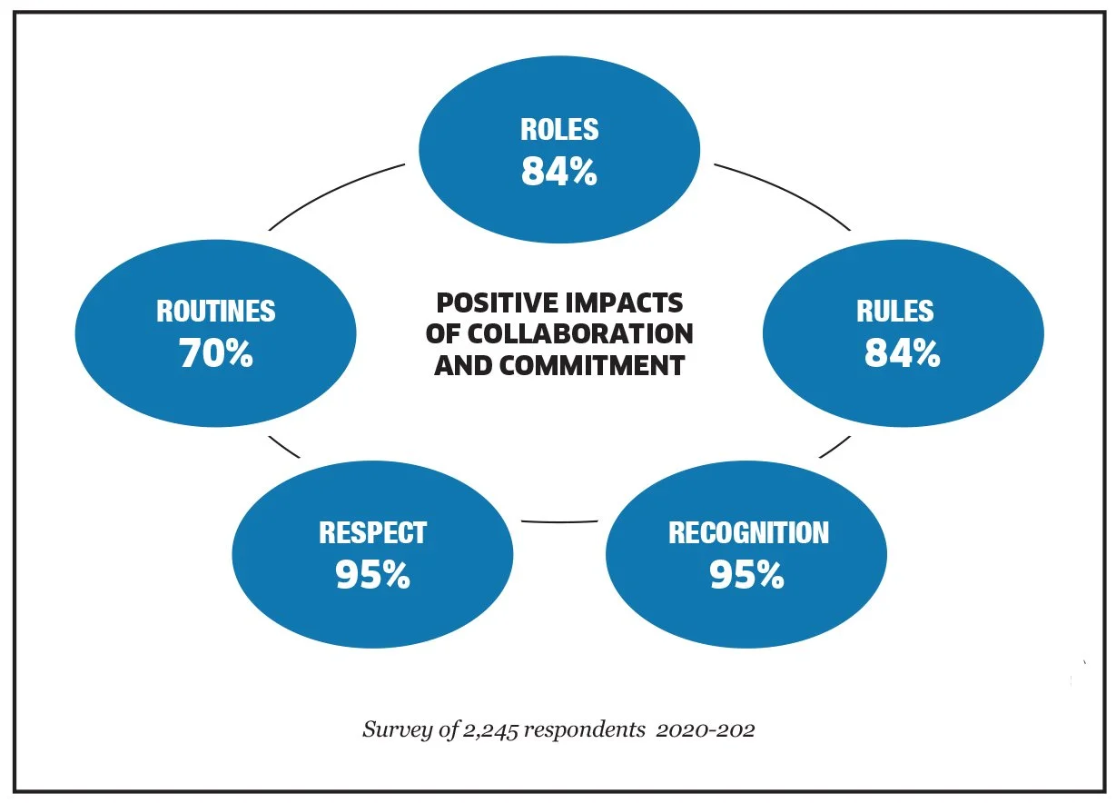 Resources — People First Technologies