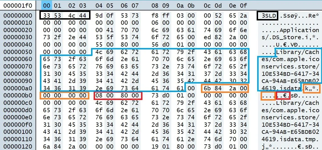FSEvents: How They Work and Why They Matter for Mac Analysis — Hexordia