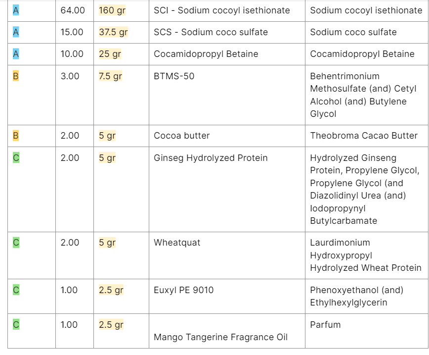 Shampoo Bar Recipe Mango Kick Shampoo Bar — DAISY'S BEAUTY JEWELS