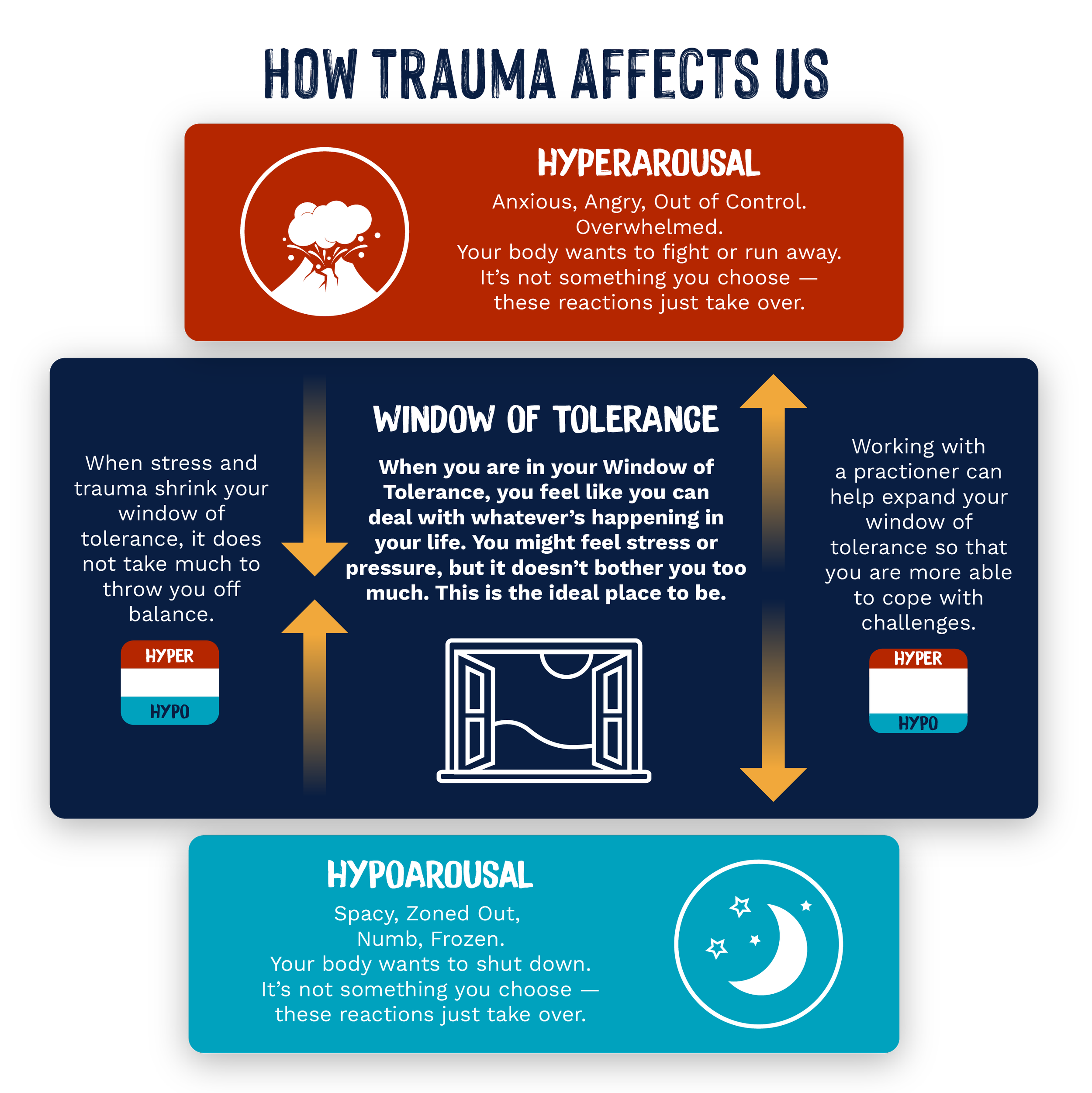 Our Approach: Trauma-Informed Care — Philly House