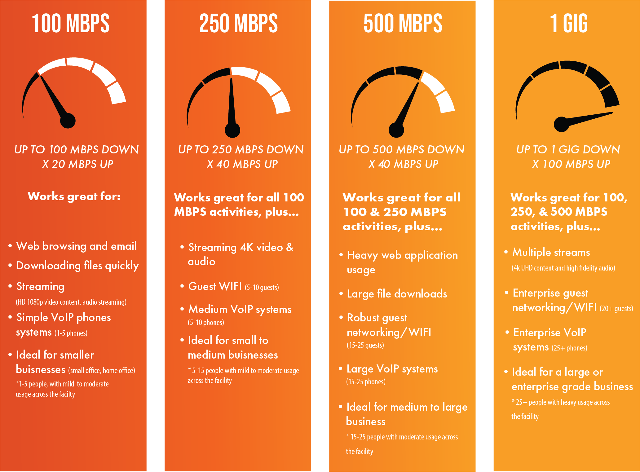 Business Fiber Internet — Lingo Networks