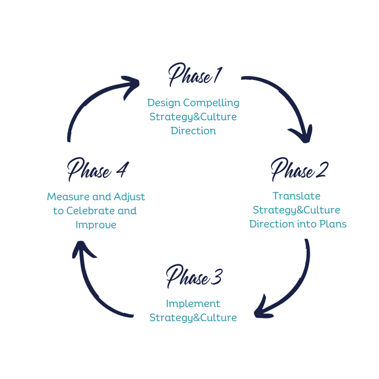 A Modern Leader's Guide to Strategic Planning and Culture Building ...