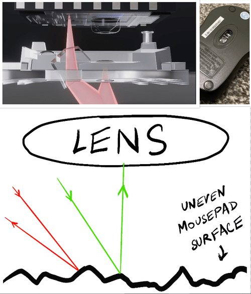 How does your Mouse work? Explained!! — Learn how Gadgets Work - One ...