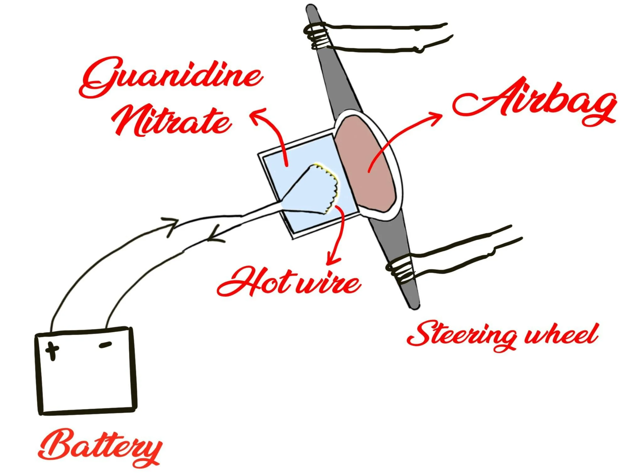 How do Airbags work? — Learn how Gadgets Work - One Gadget at a Time