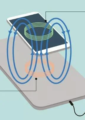 How does Wireless charging work? Explained! — Learn how Gadgets Work - One Gadget at a Time