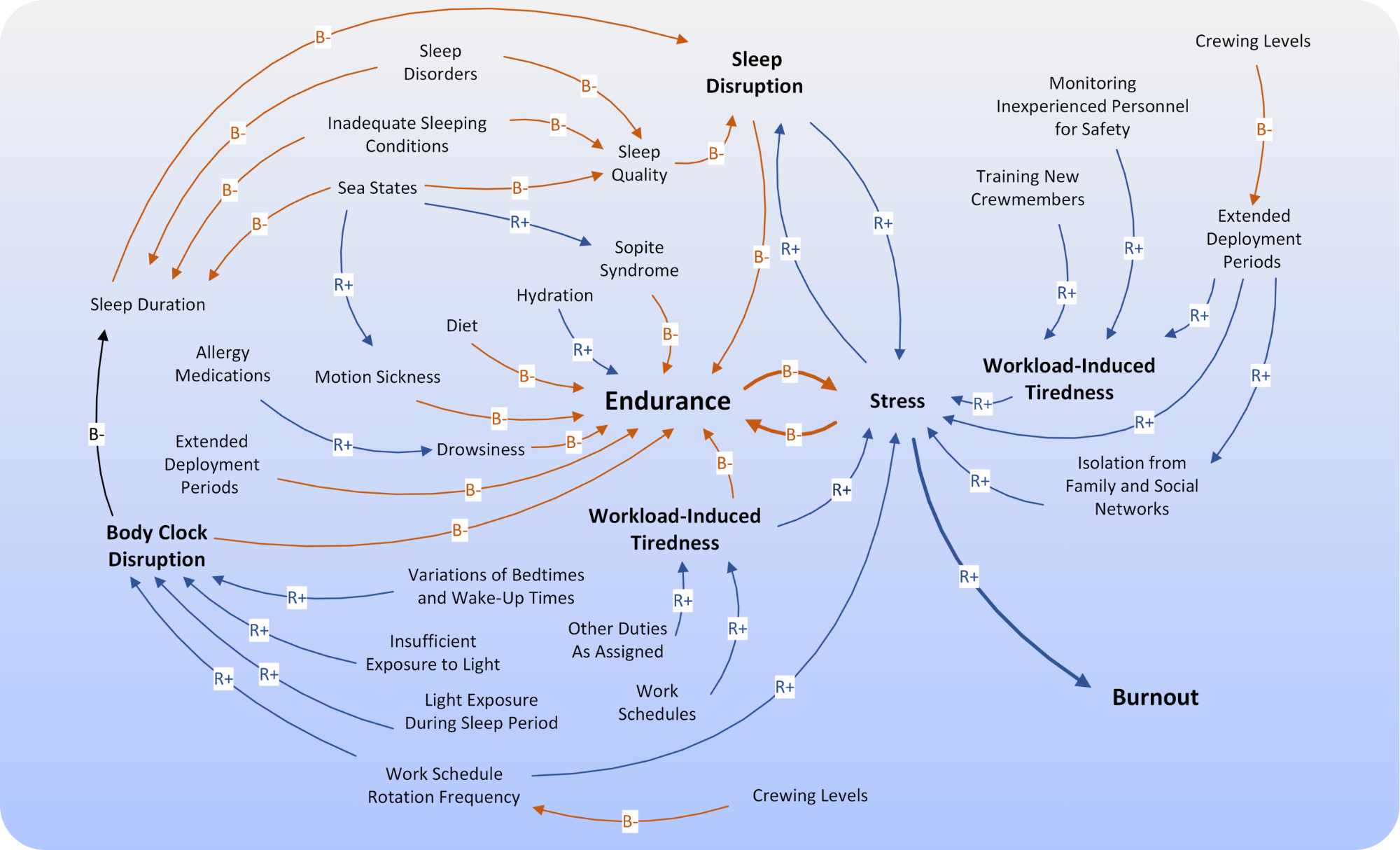 Human Endurance Systems LLC