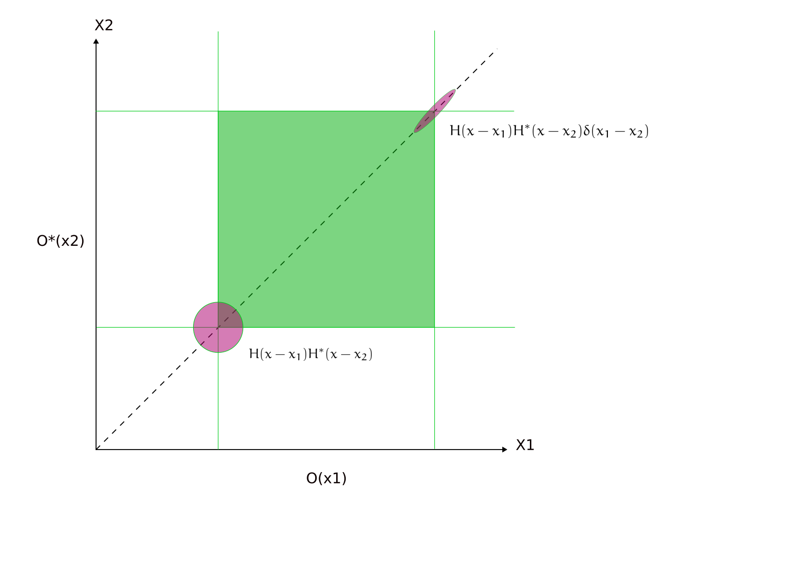 Senslogic - Optical System Design