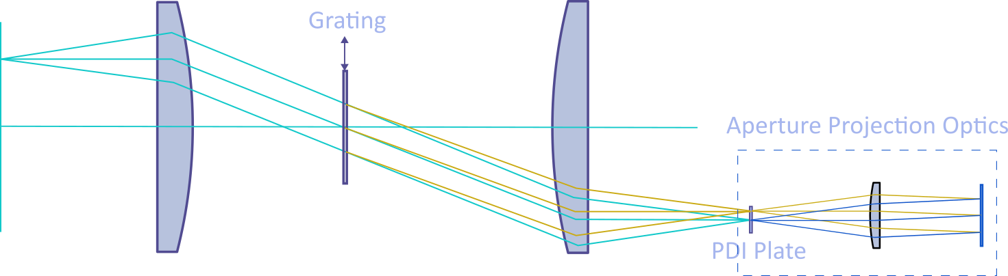 Senslogic - Optical System Design