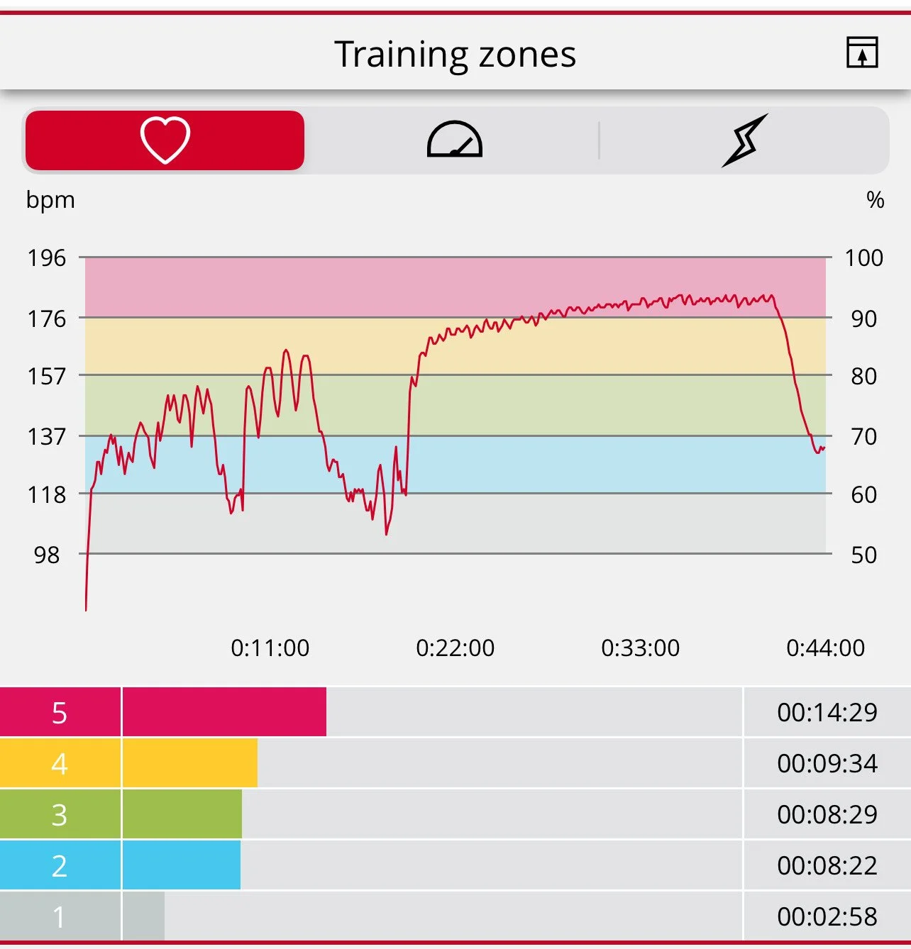 Match Fitness vs. Fitness Test Fitness — Dynamic Athlete Training