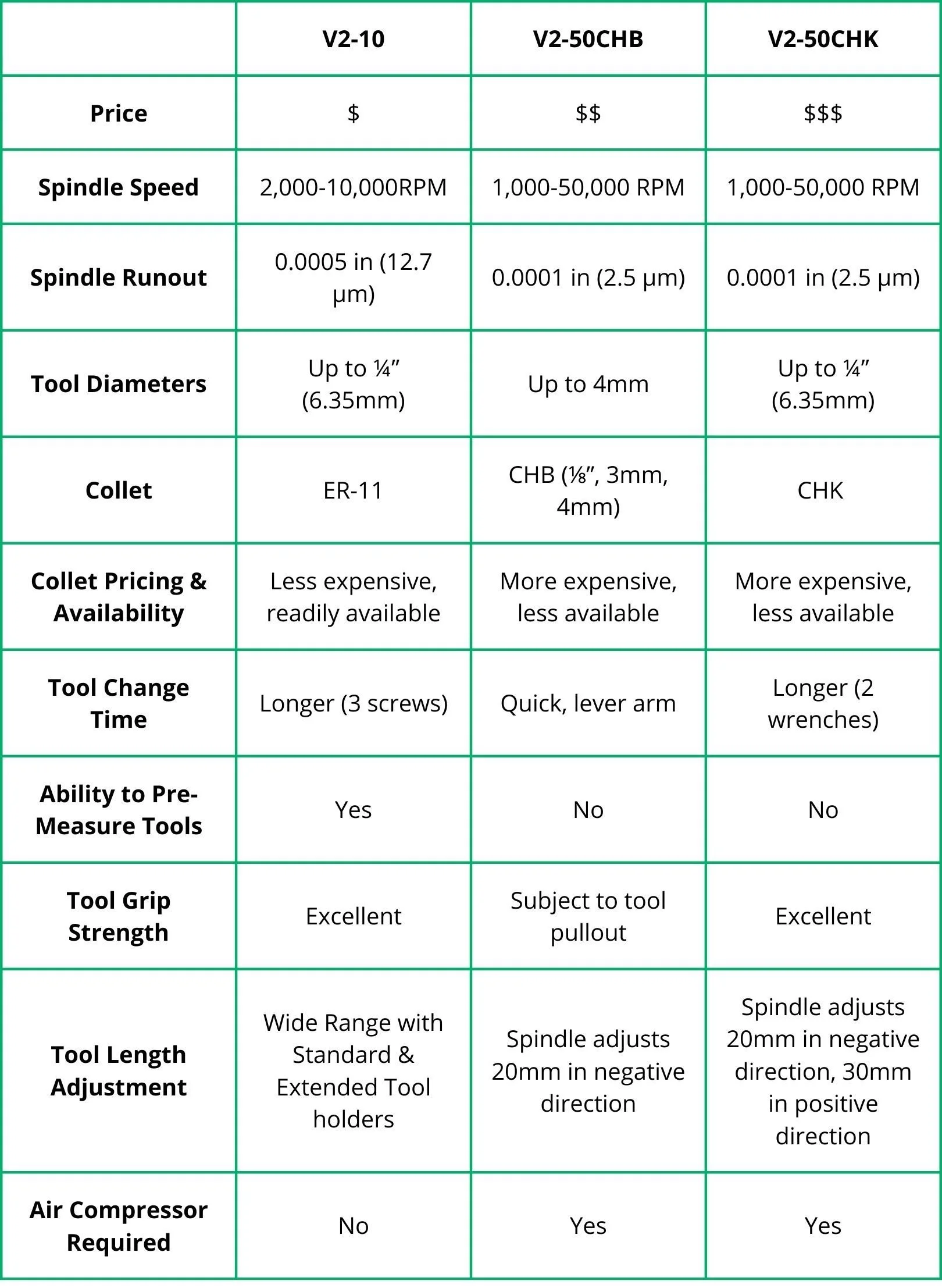 How do I choose? — Penta Machine Co.