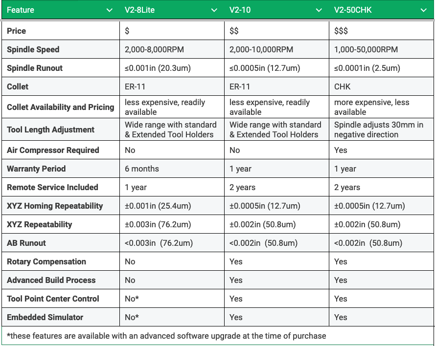 Pocket NC Info — Penta Machine Co.