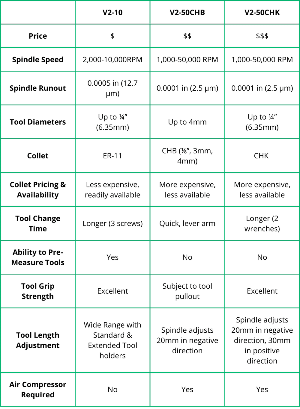 Pocket NC Info — Penta Machine Co.
