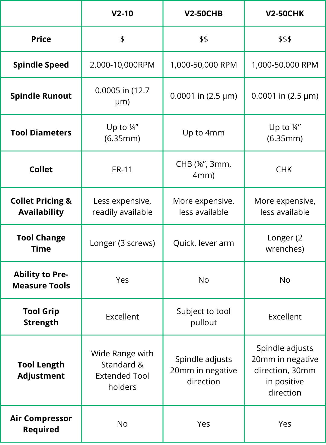 Pocket NC Info — Penta Machine Co.