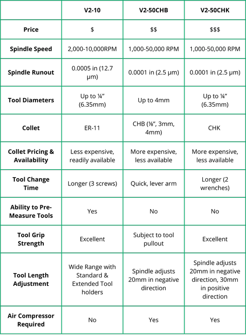Pocket NC Info — Penta Machine Co.