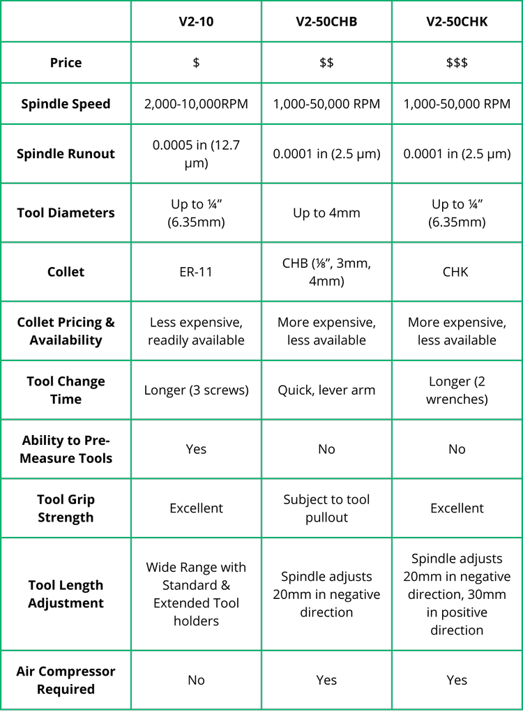 Pocket NC Info — Penta Machine Co.