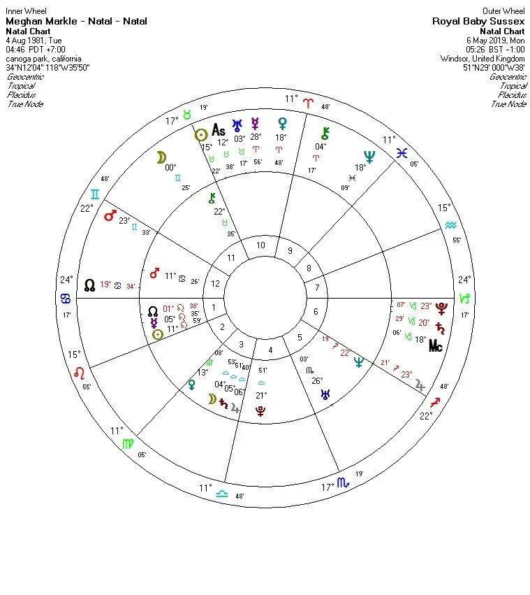 Some initial thoughts on the synastry between the natal chart of the ...