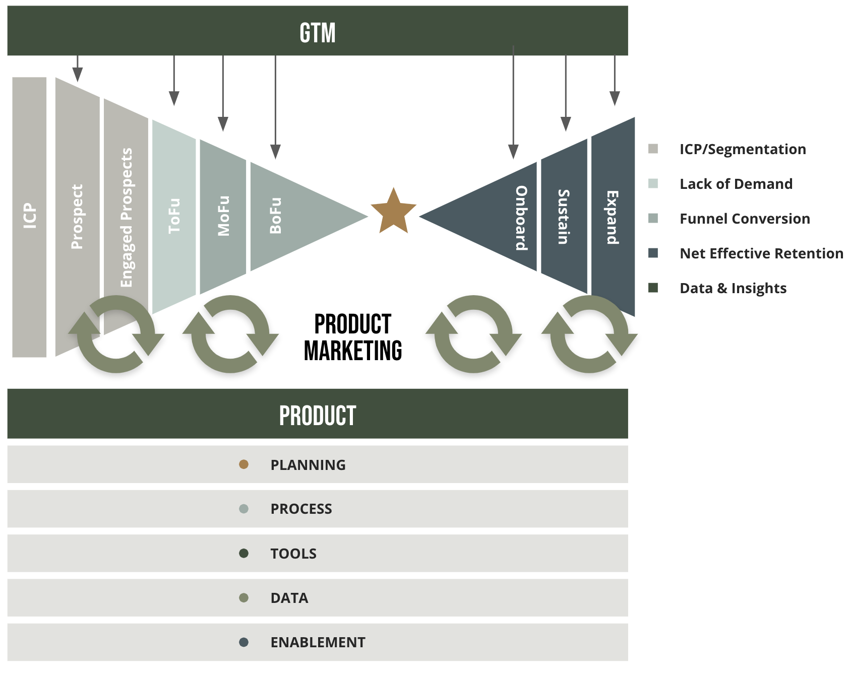 RevOps Overview — Domestique RevOps Agency