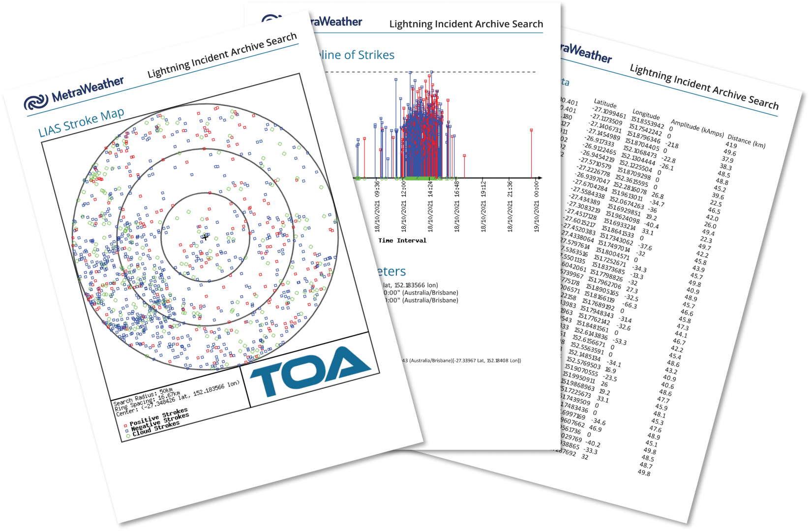 Australian Lightning Reports — MetraWeather