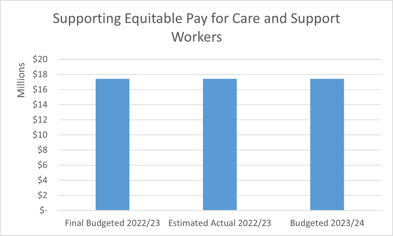 Budget Analysis 2023/24 — CCS Disability Action