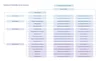 Summary of proposed organisational structure: From 18 entities to three ...