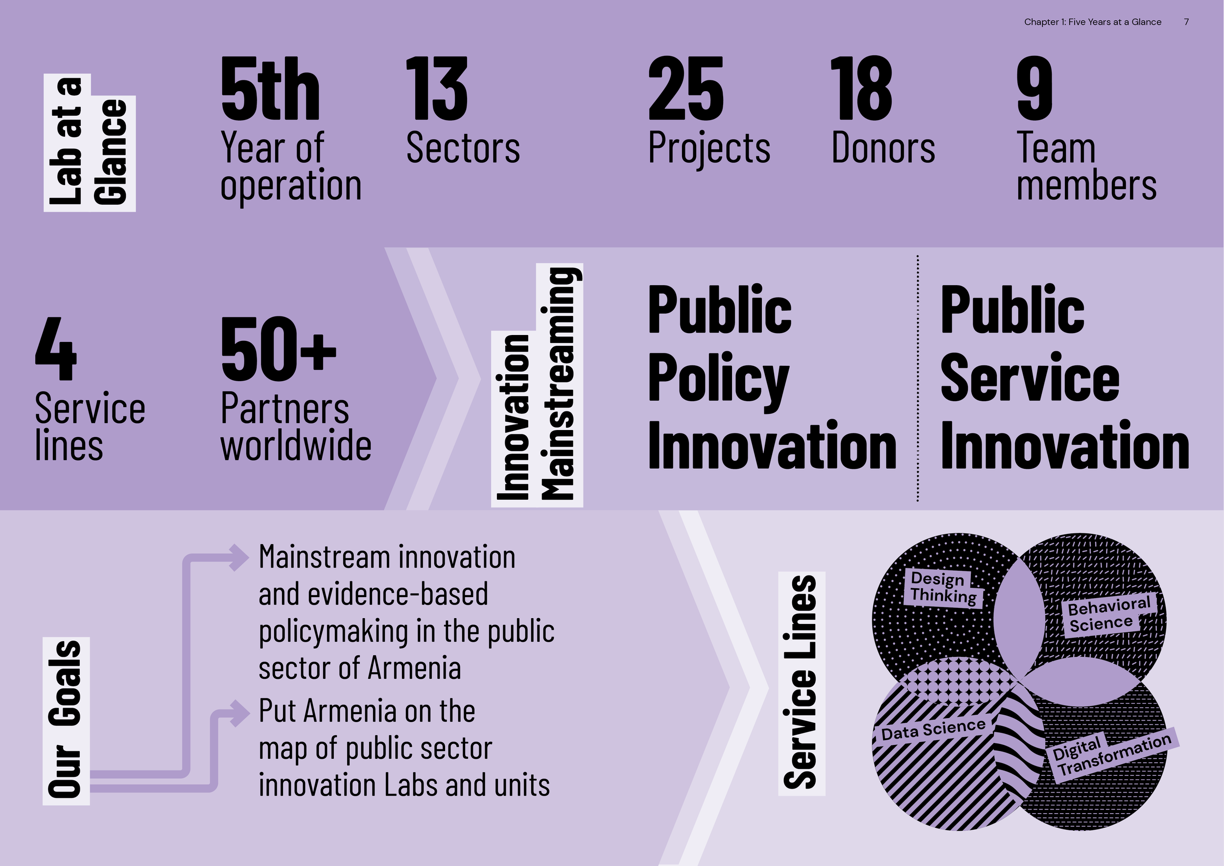 SDG Lab 5 Year Report — PROPER