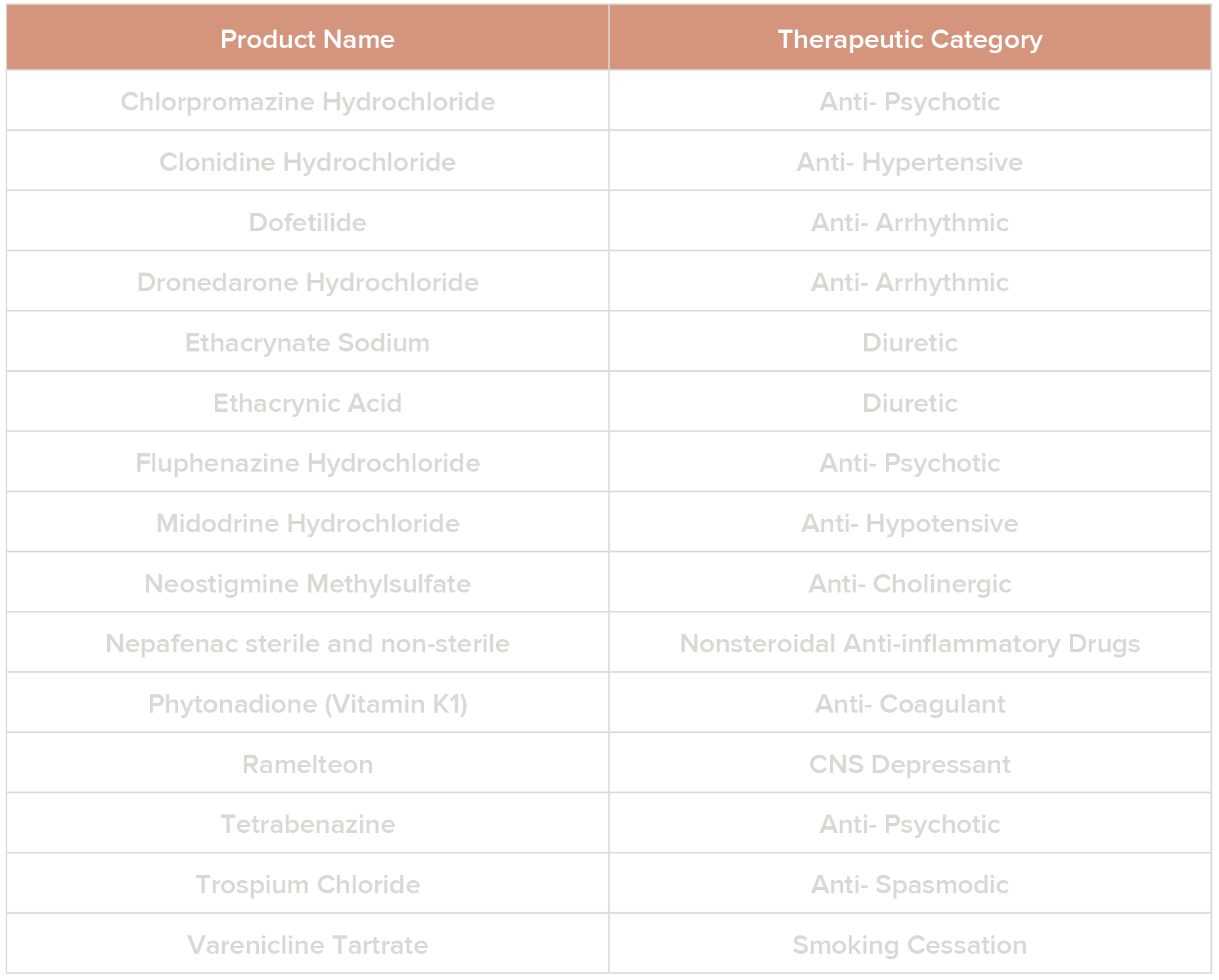 API Manufacturing Products — Enaltec