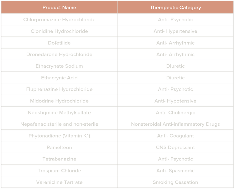 API Manufacturing Products — Enaltec