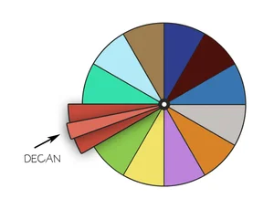 The Decan — Luminarium