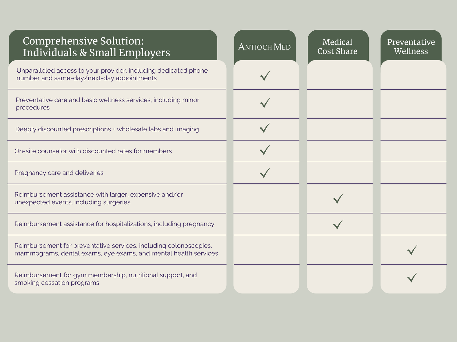 Comprehensive Solution — Antioch Med