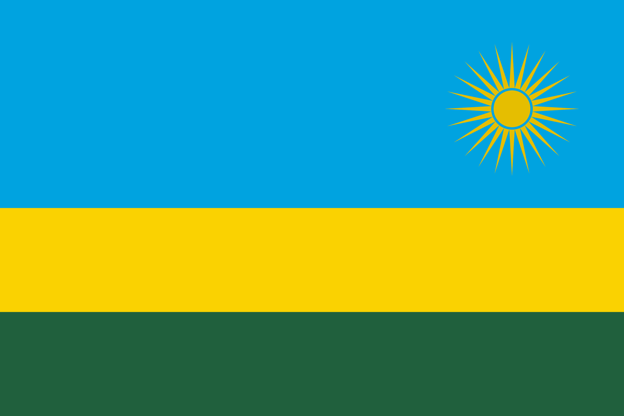Rwanda — Standard of Living Index