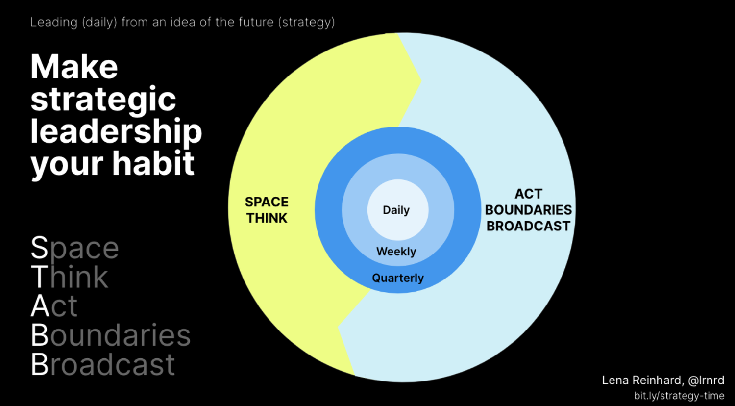 How to lead strategically every day — Lena Reinhard