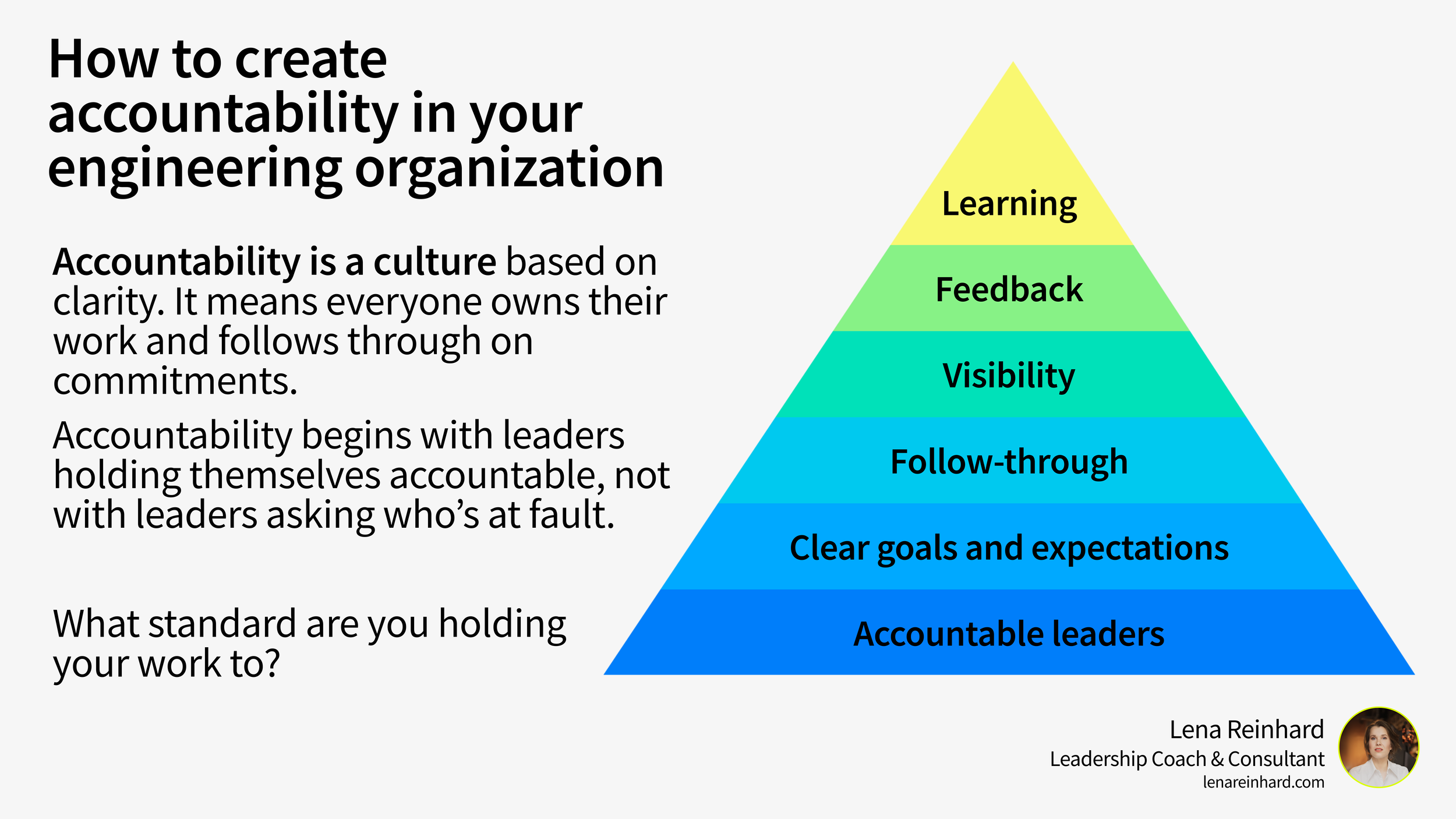 How to create accountability in your engineering organization — Lena ...