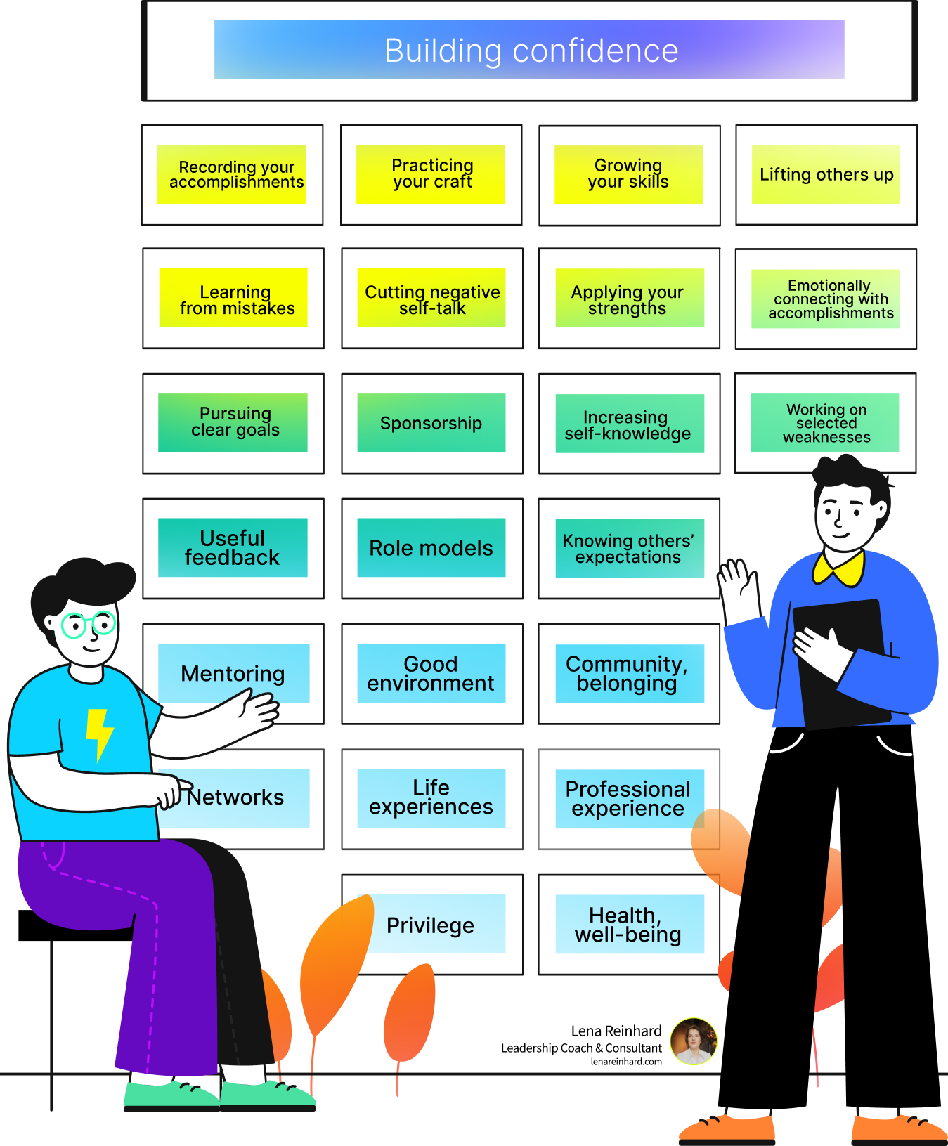 Stop thinking that more experience will help you feel more confident at ...