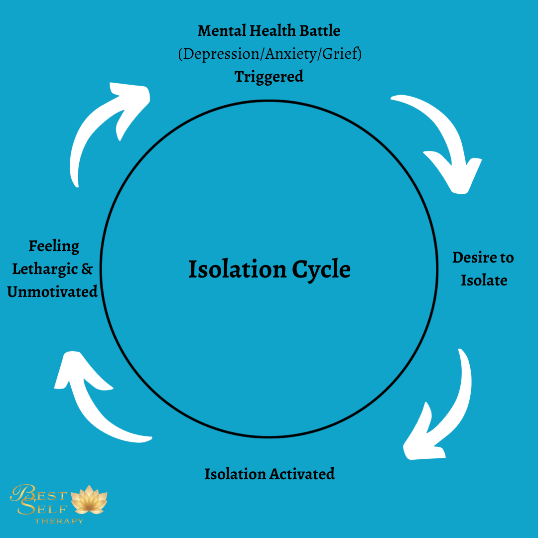 The Isolation Cycle: 3 Tips To Break The Cycle — Best Self Therapy ...