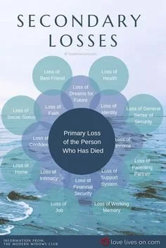 There's More Than One Type of Loss/Grief? — Best Self Therapy | Grief ...