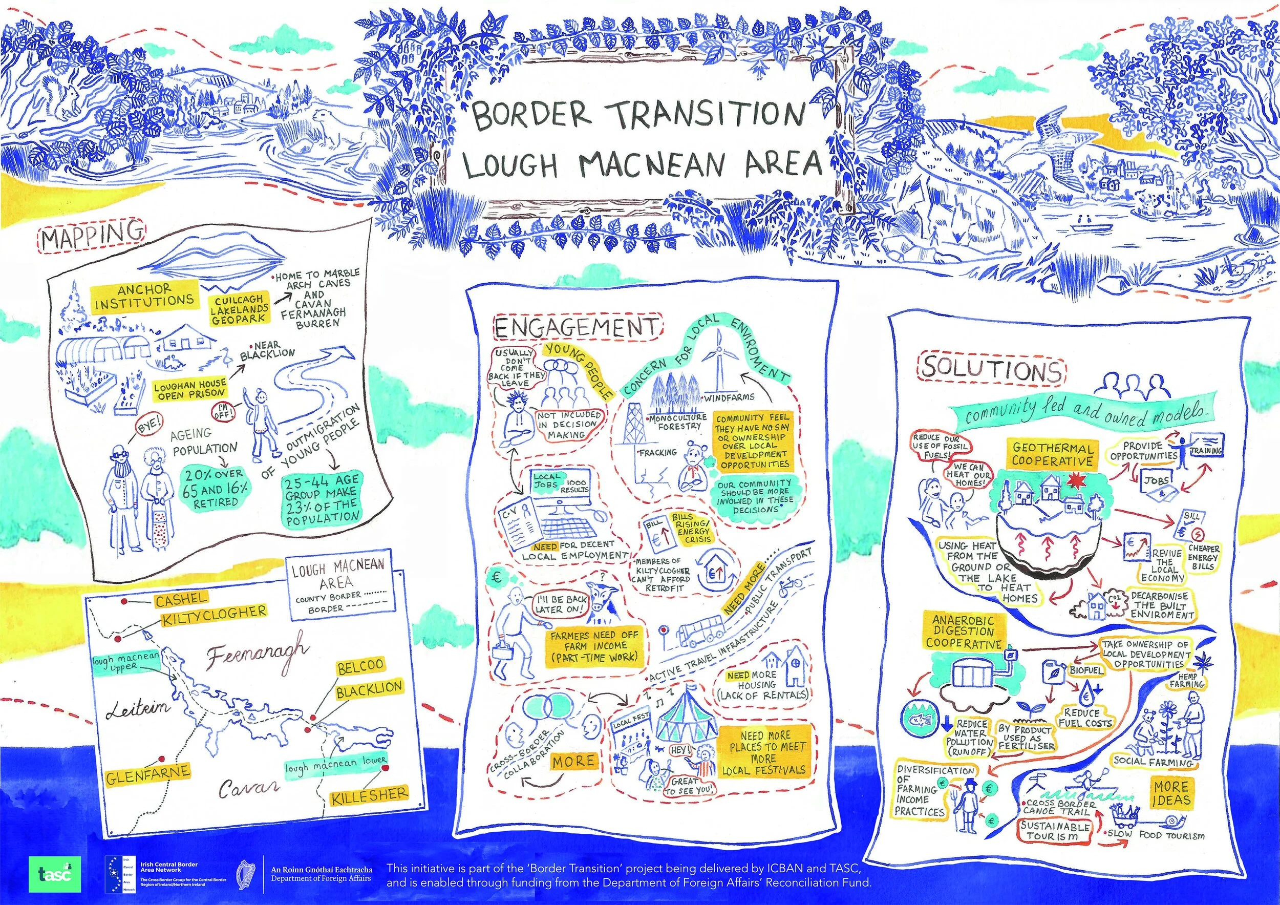 Border Transition — The People's Transition