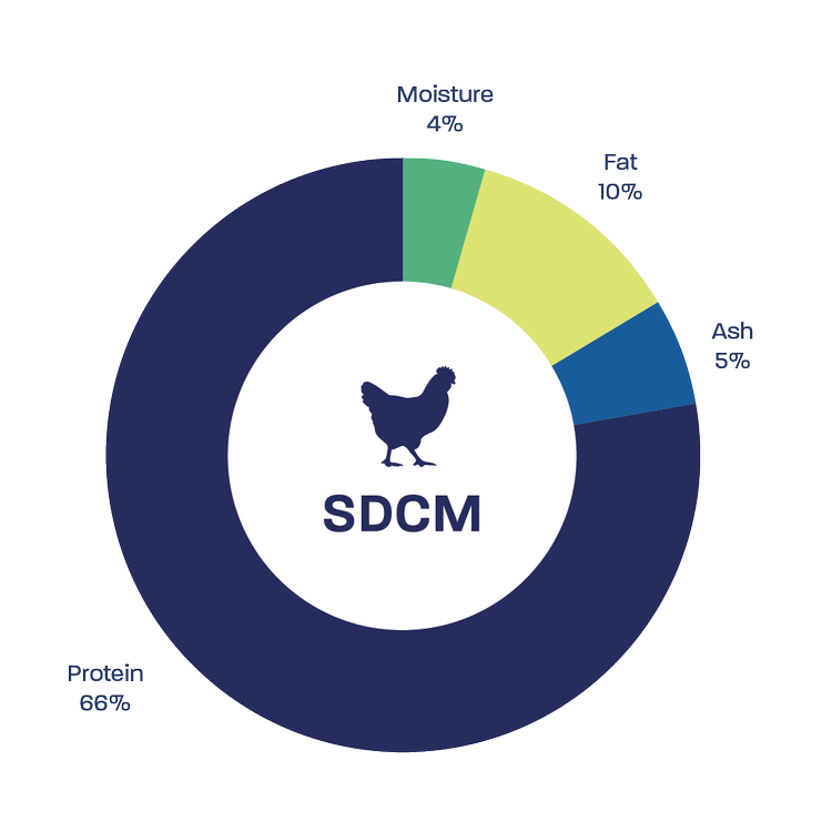 Animal Meal — Integrated Proteins