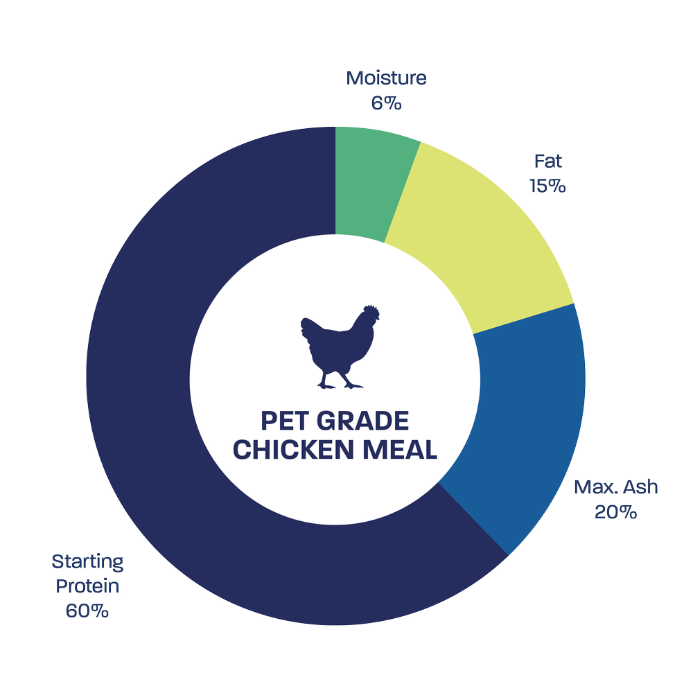 Animal Meal — Integrated Proteins