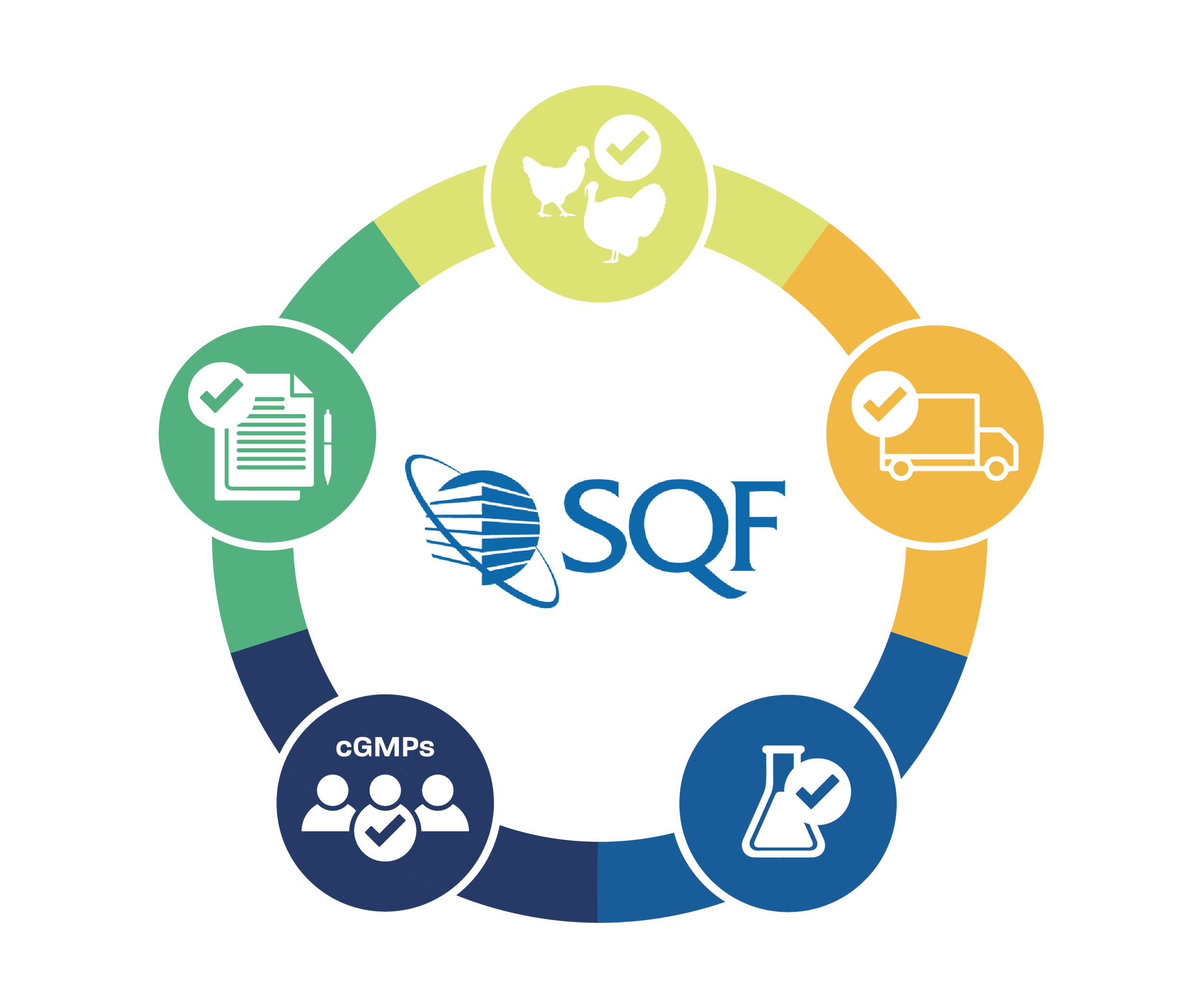 Quality Control — Integrated Proteins