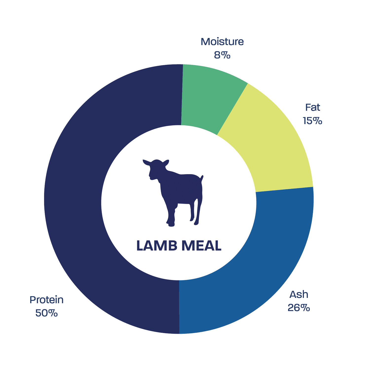 Animal Meal — Integrated Proteins