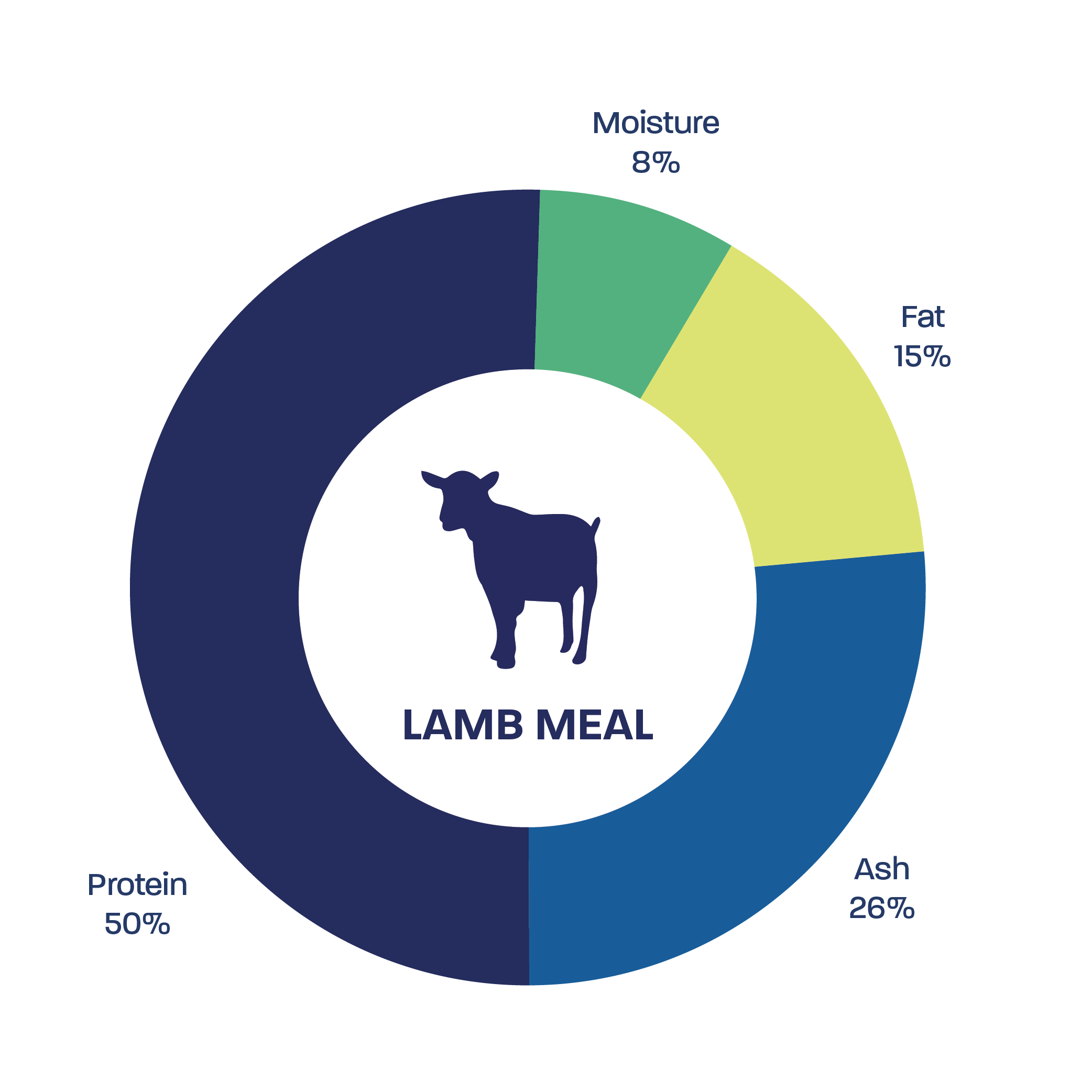 Animal Meal — Integrated Proteins